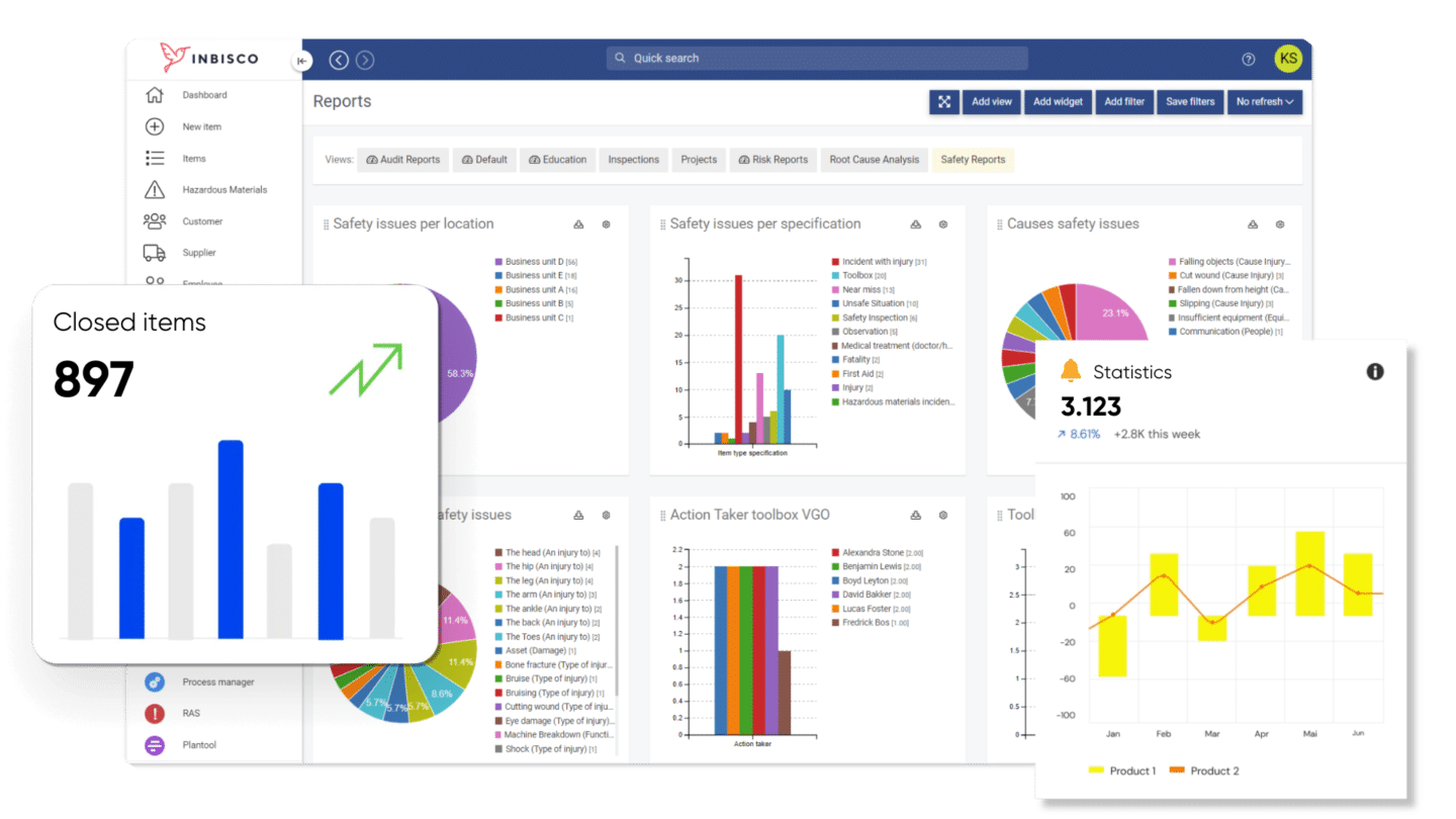INBISCO Management Systems | QHSE | ISMS | Proces | Risk