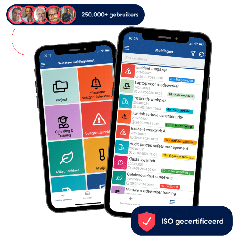 INBISCO Management Systems | QHSE | ISMS | Proces | Risk